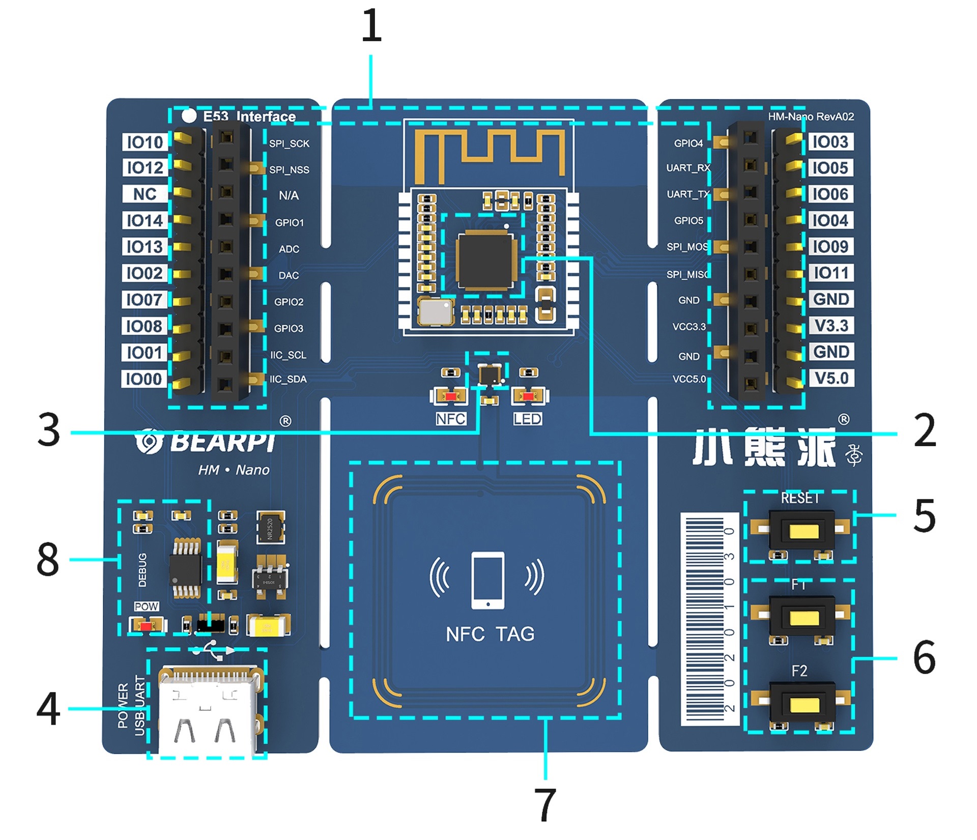 小熊派-鸿蒙·季 (BearPi-HM Nano) | 小熊派BearPi